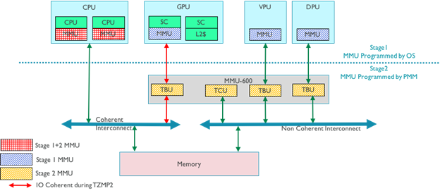因應高解析、高速度、高品質的裝置顯示需求，Arm推出新一代整合式解決方案 | iThome